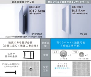 ウォールフィットテレビ LW1 レビュー｜壁掛けテレビの新たな選択肢！パナソニックビエラの4K有機EL画質とデザイン性を徹底検証 | 一般社団法人 LIVING TECH 協会 | 人々の ...